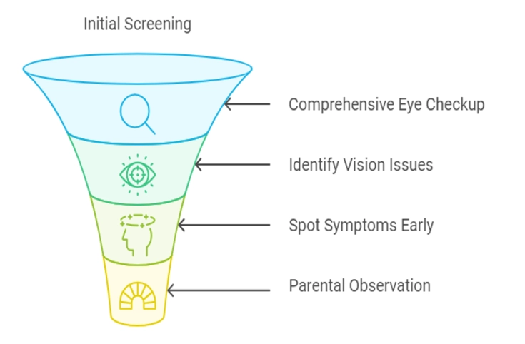 Amblyopia (Lazy Eye): Causes, Symptoms, and Treatments